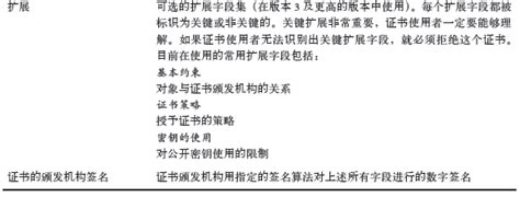 心得之基础密码学知识和python pycrypto库的介绍使用 腾讯云开发者社区 腾讯云