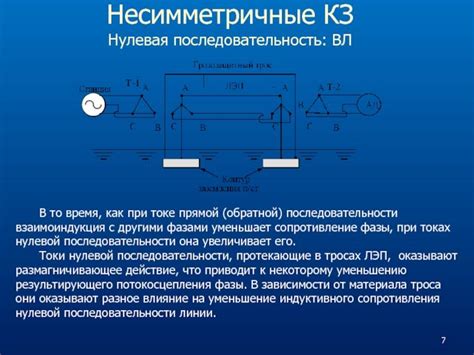 Принцип работы токовой направленной защиты нулевой последовательности в ...