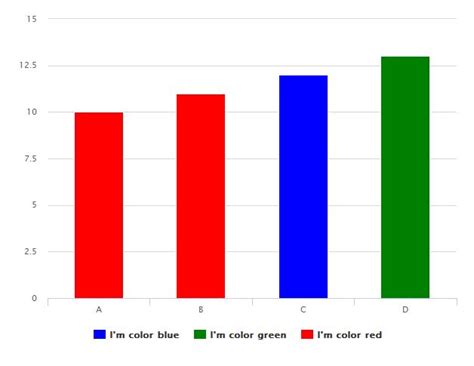 R Custom Legend In Rcharts Highcharts Stack Overflow