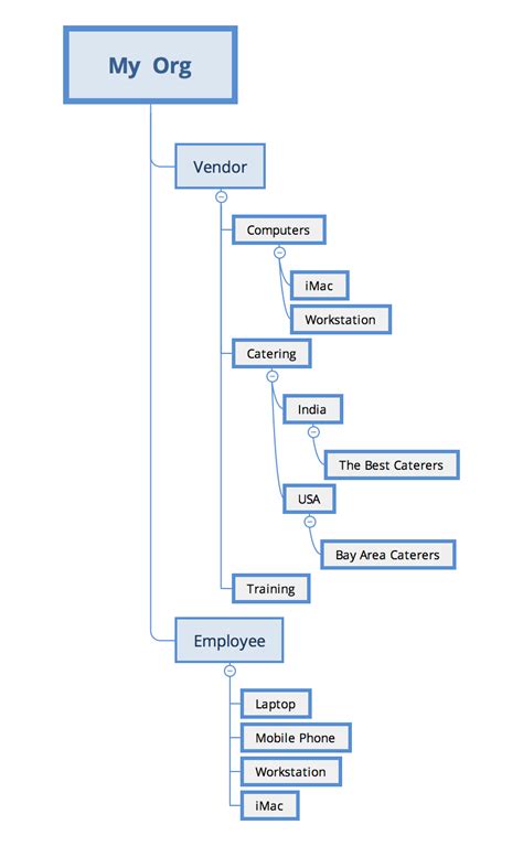 Modern Big Data Processing With Hadoop