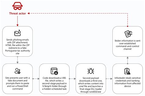 Microsoft Warns Of Hackers Using Clickfix Technique To Attack Windows And Macos Devices