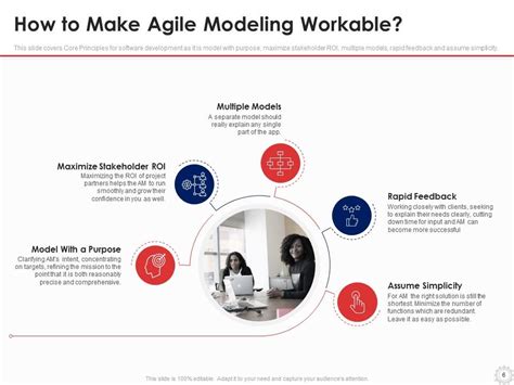 Agile Modeling It Powerpoint Presentation Slides Presentation