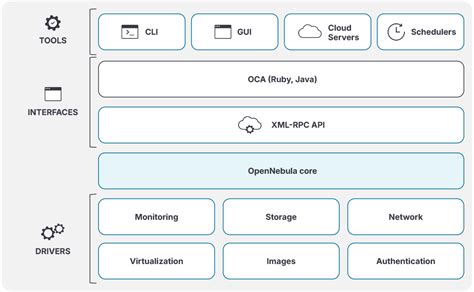 Cloud Architecture Design