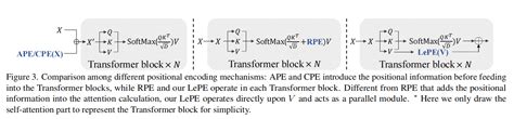 【cvpr2022】cswin Transformer A General Vision Transformer Backbone With Cross Shaped Windows 知乎