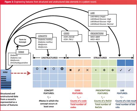 Figure 1 From Learning Statistical Models Of Phenotypes Using Noisy Labeled Training Data