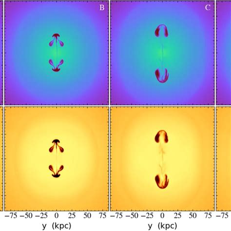 Impact Of Assumptions About Icm Viscosity On The Evolution Of Download Scientific Diagram