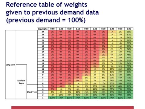 Quantitative Forecasting Techniques In Scm Ppt