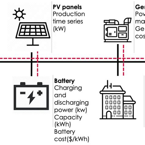 Overview Of A Microgrid Download Scientific Diagram