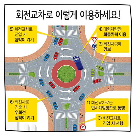 대한민국 행정안전부 신호등이 없거나 불필요하게 신호 대기 시간이 긴 교차로를 회전교차로 로 전환한