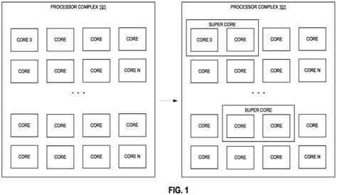 Intel Patent Teases Software Defined Super Cores To Boost Single Threaded Performance On Cpus