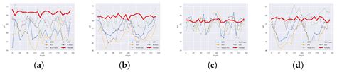 Remote Sensing Free Full Text Ortdet An Orientation Robust