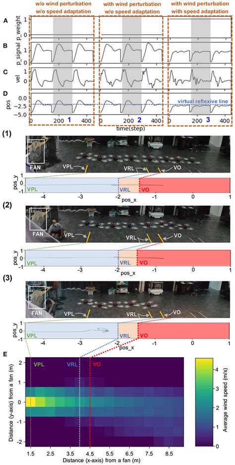 Real Time Data When Flying The Uav With Strong Wind Perturbation The