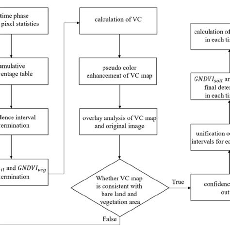 the vc calculation flow chart download scientific diagram