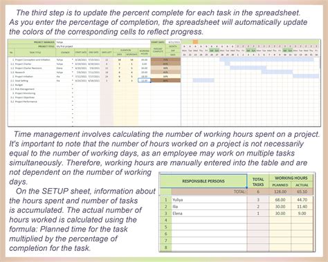 Gantt Chart Spreadsheet Gantt Chart Online Project Chart Project Management Team Gantt Chart