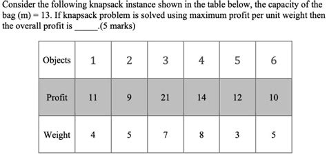 Solved Consider The Following Knapsack Instance Shown In The Table