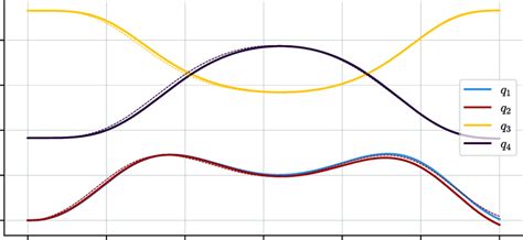 17 Pid Controlled Trajectory Tracking Maneuver K P 1 5 × 10 −4 K