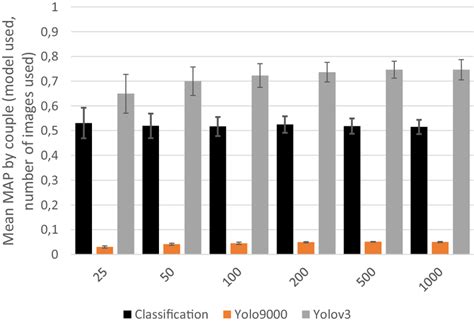 Mean Map By Couple Model Used Number Of Images Used Download