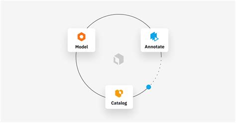 Labelbox Vs Scale Ai