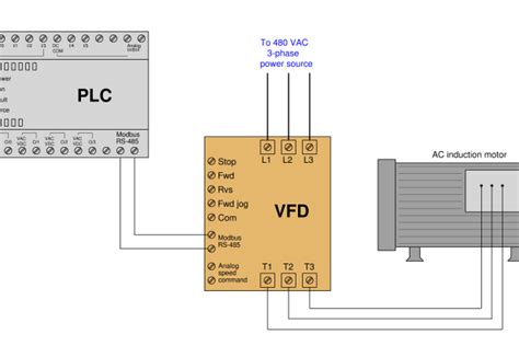 Override Control Functions Instrumentation Tools
