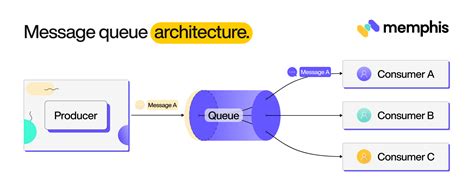 memphis dev apache kafka vs message queue