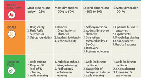 An Assessment Of Modern Agile Assessment Tools Online Sales Guide Tips