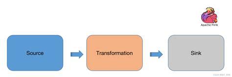 Flink Scala Dataset And Datastream Sink 输出数据详解 阿里云开发者社区 Flink Scala Dataset And Datastream Sink 输出数据详解 阿里云开发者社区