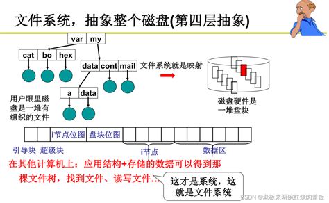 哈工大李治军老师操作系统笔记【29】：目录与文件系统（learning Os Concepts By Coding Them ）哈工大