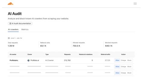 Cloudflare Will Block Ai Scraping By Default And Launches New Pay Per Crawl” Marketplace