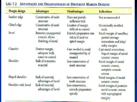 PPT Margin Finish Line Placement Finish Line Of The Preparation Is The End Of Tooth