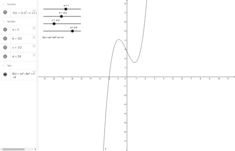 Cubic Function Geogebra