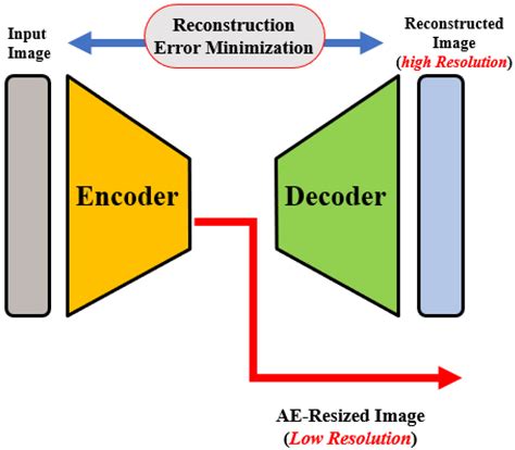 Multi Stage Classification Of Retinal Oct Using Multi Scale Ensemble