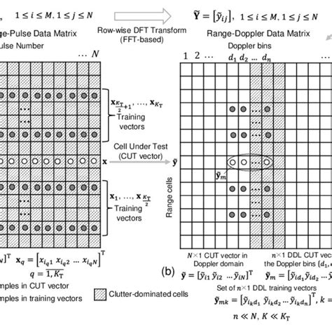 Data Arrangement For Adaptive Detectors A Time Domain And B