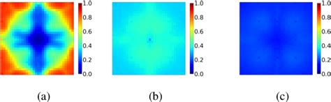 wavelet regularization benefits adversarial training