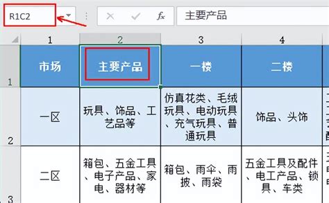 Excel基础知识：公式的组成元素及其基本介绍 正数办公