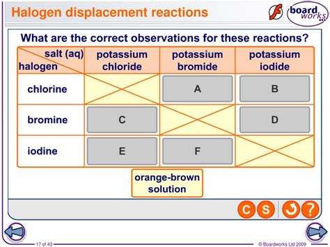 Ppt Halogens Powerpoint Presentation Free Download Id 2110165