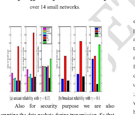 Figure 1 From Efficient And Dynamic Topology In Delay Tolerant Networks