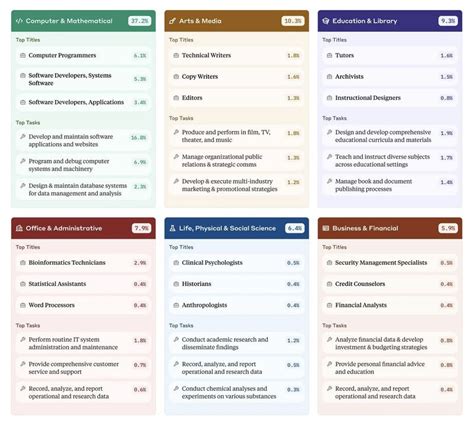 Ai Futureofwork Artificialintelligence Programming Softwaredevelopment Dr Christos