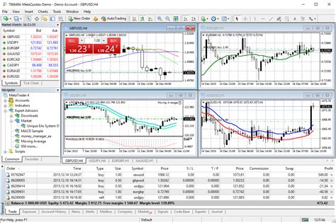 Master Metatrader Full Tutorial 10 Hidden Tips For Forex Cfd And Crypto