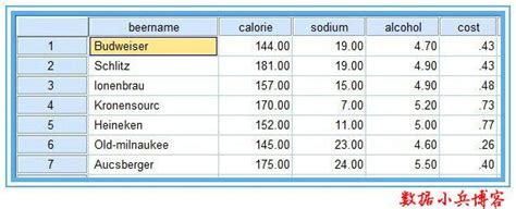 SPSS聚类分析过程解析 CDA数据分析师官网