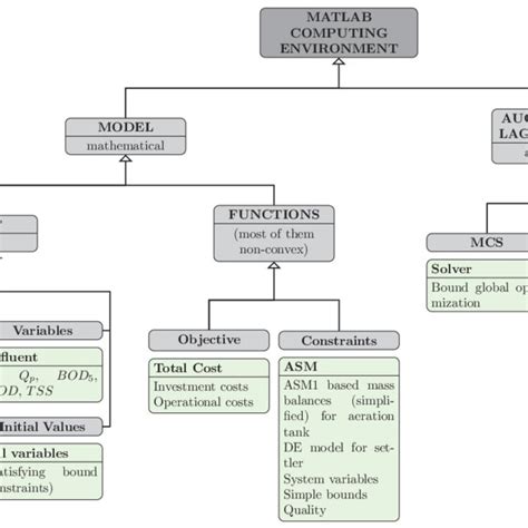 Diagram Of The Matlab Computing Environment Download Scientific Diagram