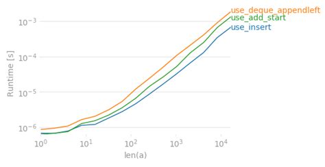 What Is The Most Efficient Way To Push And Pop A List In Python Stack Overflow