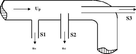 Some Typical Arrangements For Sampling Pipes Download Scientific Diagram