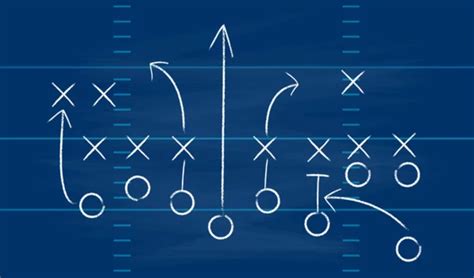 A Step By Step Guide To Creating Your Organizations Ai Playbook Boat