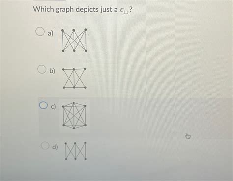 Solved Which Graph Depicts Just A K3 3 A B C D