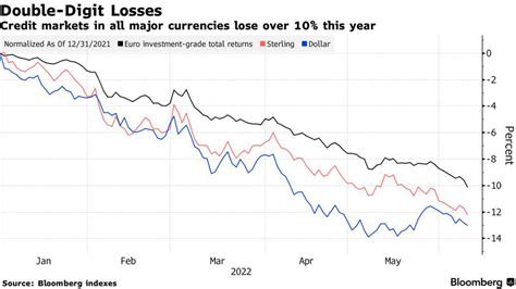 Gold And Silver Performance In 2022 Vs Other Asset Classes
