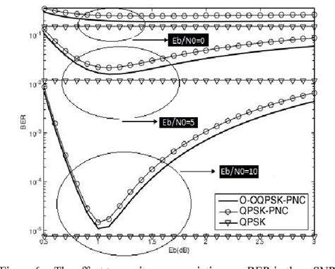 Figure 1 From Orthogonal Oqpsk Modulation With Physical Layer Network Coding Systems Over Two