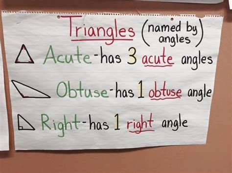 classifying triangles anchor chart south belt es anchor charts
