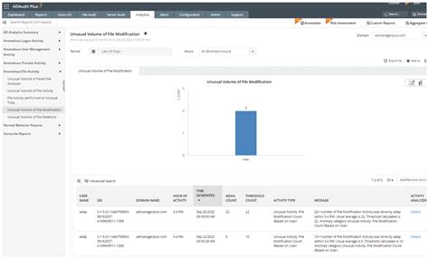 File Auditor For Windows And Nas Manageengine Adaudit Plus