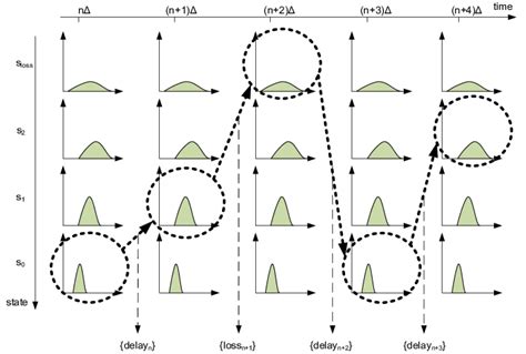 Exemplary Operation Of The Emulation Algorithm Download Scientific Diagram