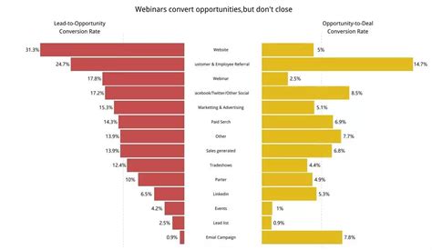 如何使用ggplot2绘制蝴蝶图 大数据 亿速云